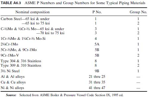 Piping & Fabrication: October 2011 | Piping Systems | Fabrication ...