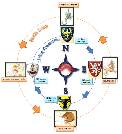 Our Father's Kingdom of America: Tribe of Dan