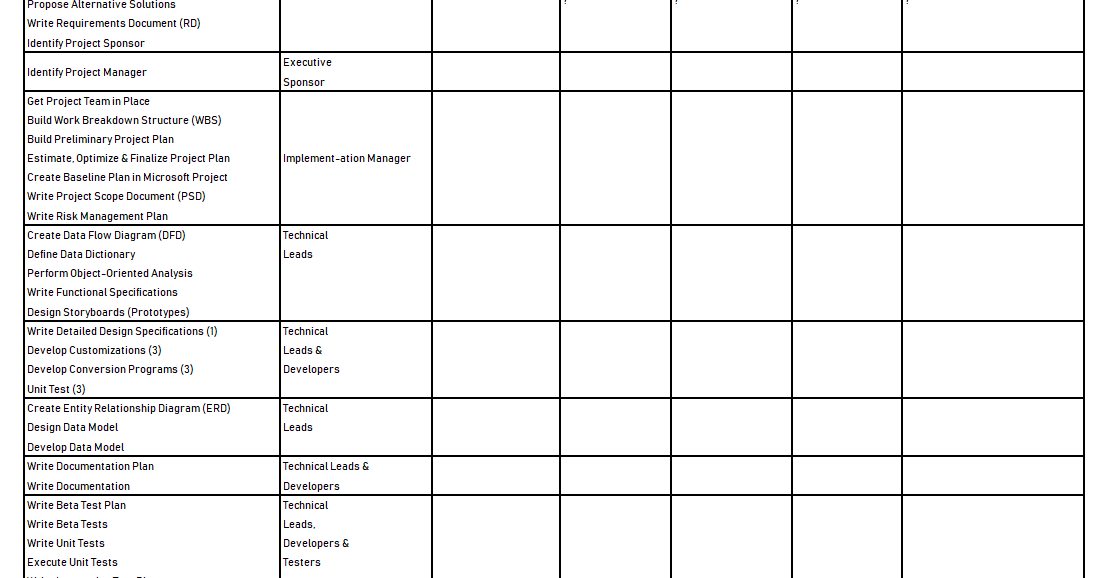 Project Plan implementation steps – Examples & Template - Project ...