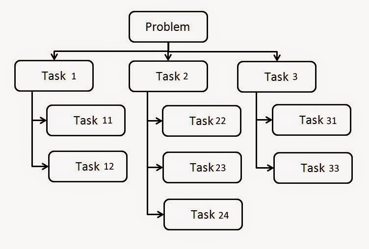 C programming for beginners india