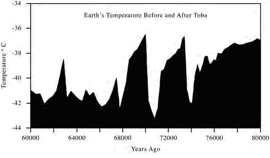 most and popular: Super volcano Toba, Indonesia: The greatest volcanic ...
