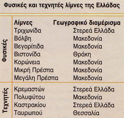 Οι λίμνες της Ελλάδας – πέμπτη & έκτη