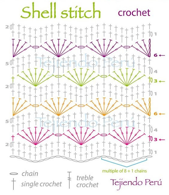 Crochet Shell Stitch | Tutorial Patterns Free