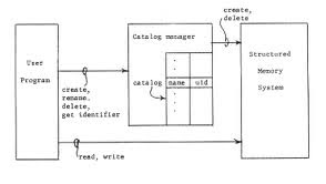 COMPUTER INNOVATIONS: FILE ORGANIZATION IN DBMS