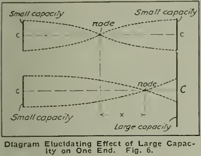 "The True Wireless" by Nikola Tesla - An Engineer's Aspect