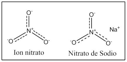compuestos orgánicos : NITRIDOS