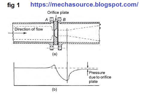 ORIFICE PLATE CONSTRUCTION AND COMPUTATION
