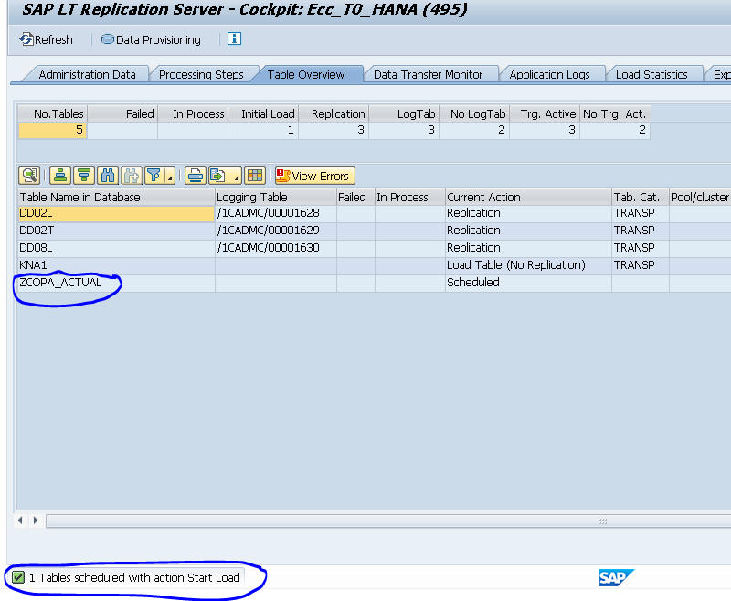 SAP TECH: Implementing SLT with Load process :- Custom Table