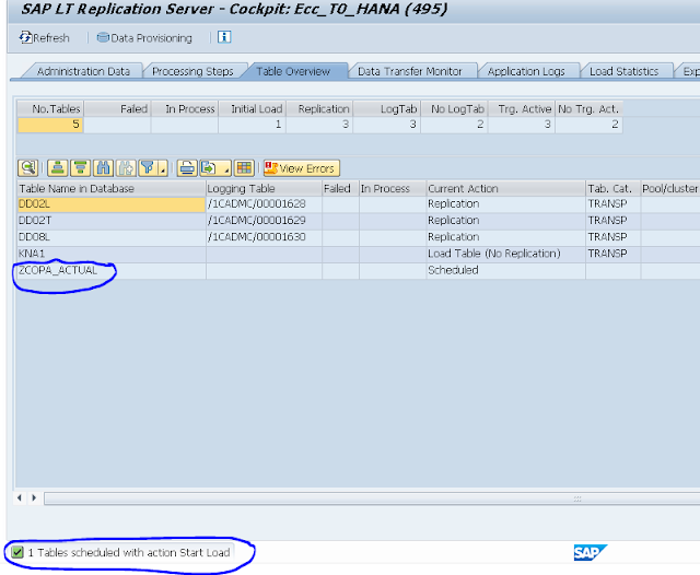 SAP TECH: Implementing SLT with Load process :- Custom Table