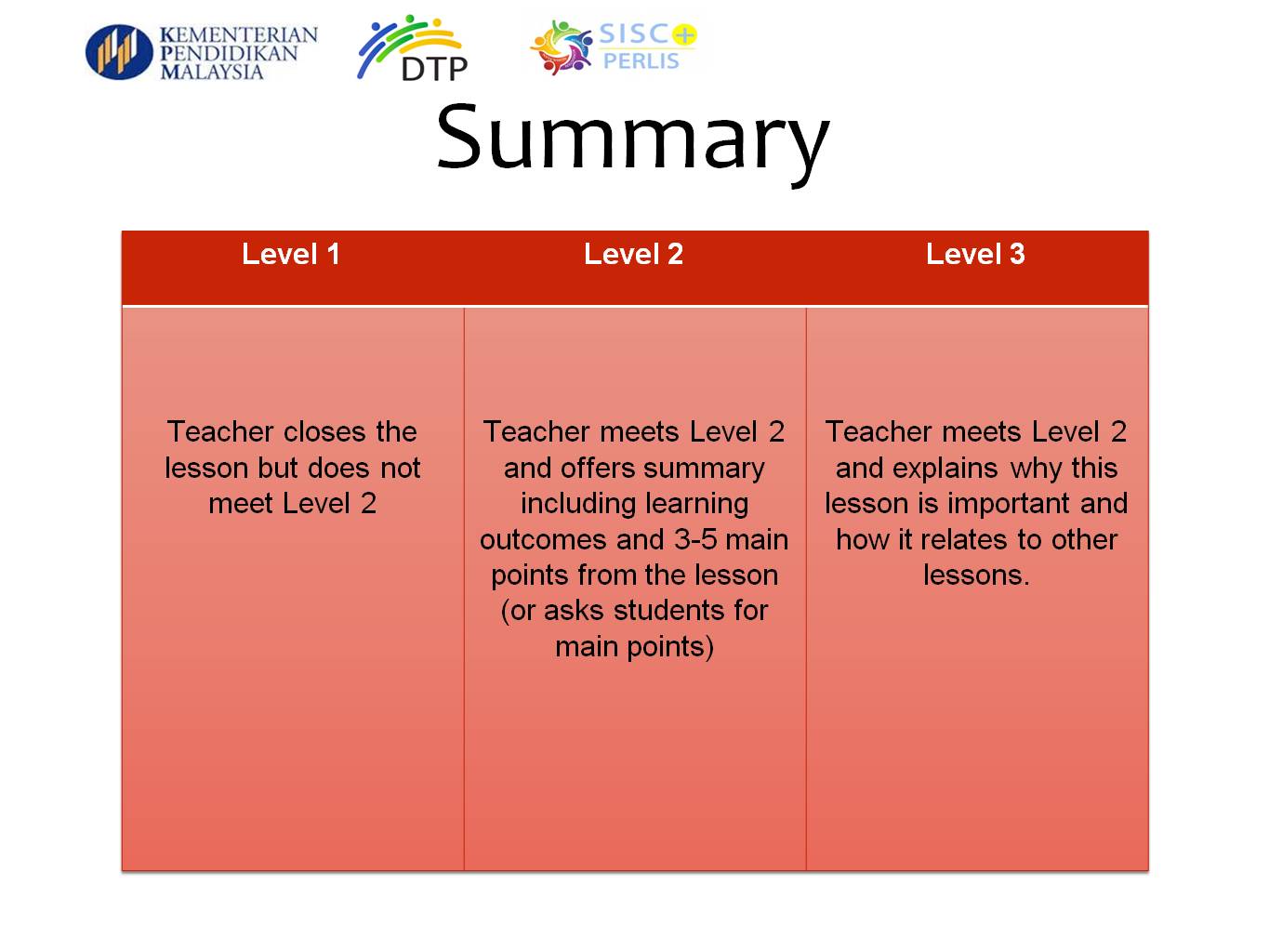 I am a Teacher: SUMMARY, CLOSURE AND REFLECTION: PEDAGOGY IN THE CLASSROOM