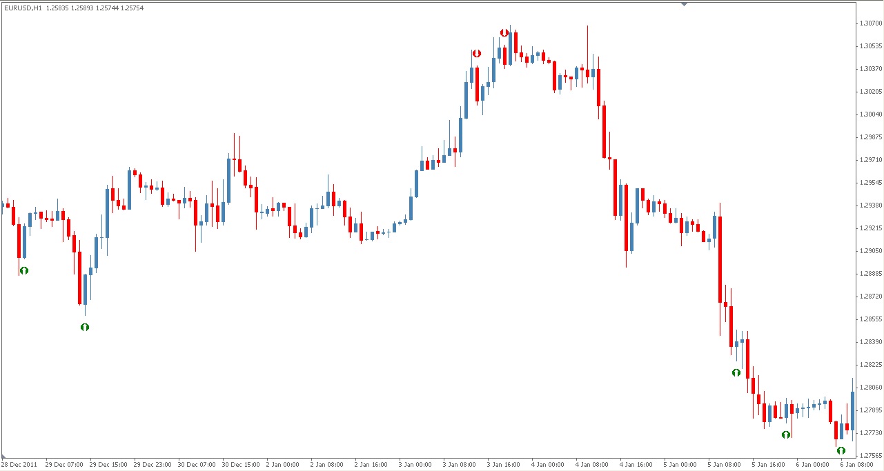 +Forex: RSI Signal (Relative Strength Index - Signal)