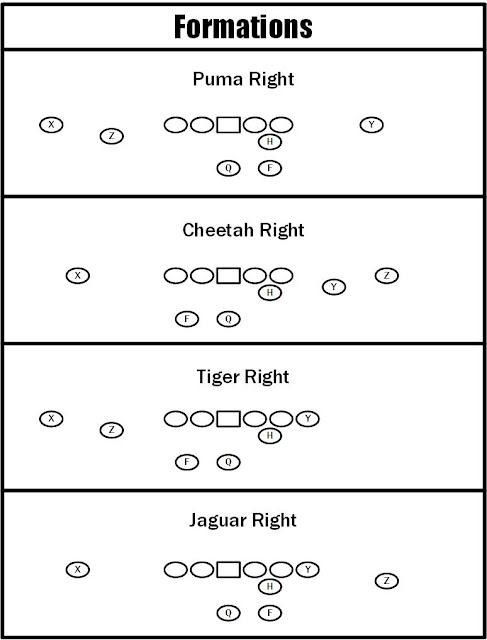 Coach Bigelow's Blog