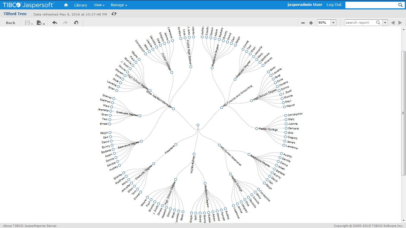 D3 Tilford Tree 3 level visualization using Custom Visualization Component (CVC) in Jasper ...