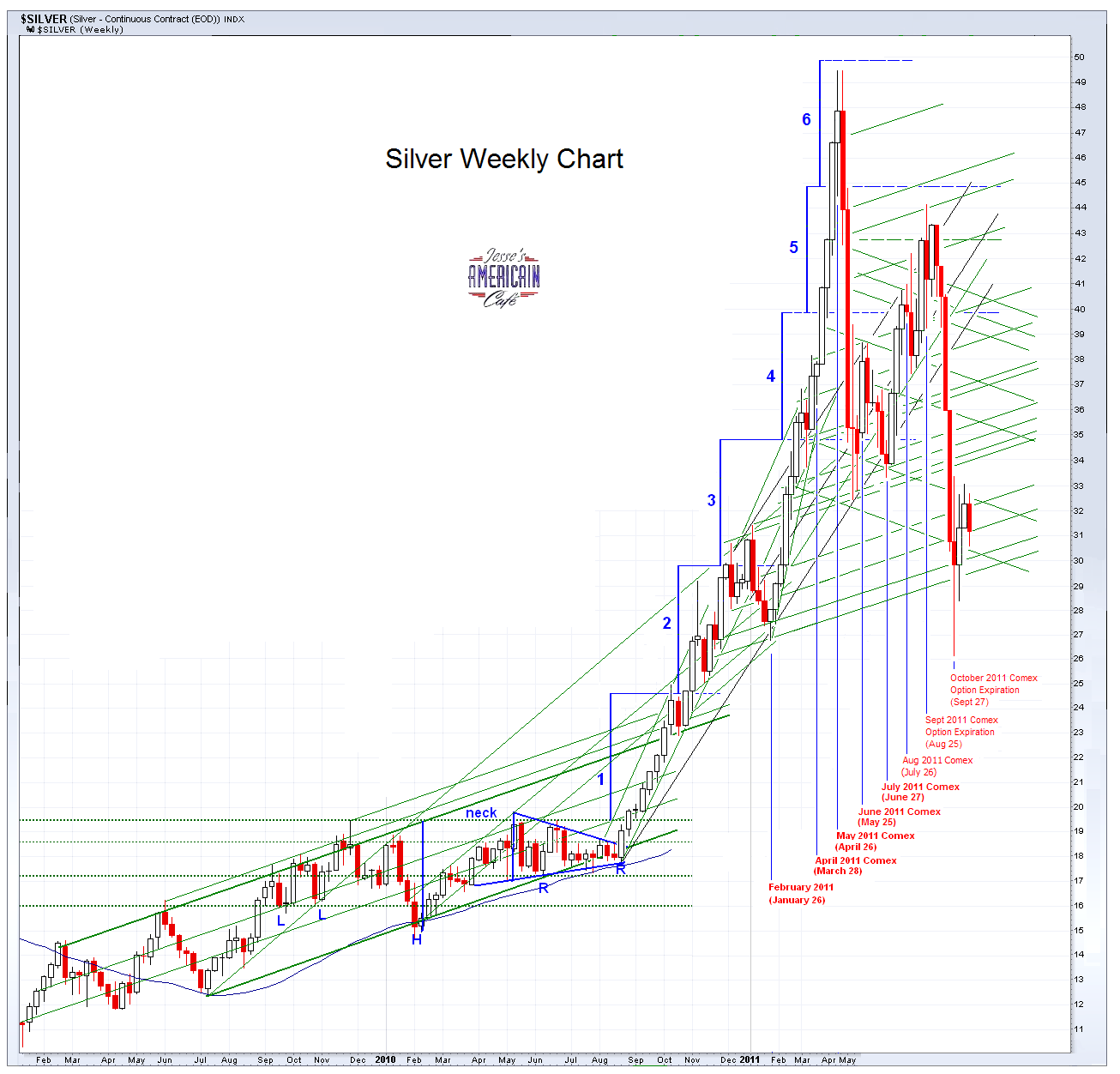 Jesse's Café Américain: Gold Daily and Silver Weekly Charts - Risk Off ...
