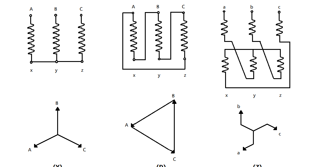 Phase Coupling Diagram at Myrtle White blog