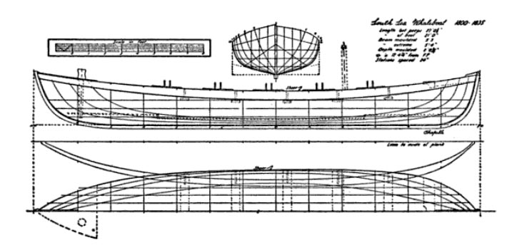Whaleboats for Constitution - USS Constitution Museum
