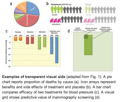 Visual Aids | Crictical And Cultural Studies @ FoongLing