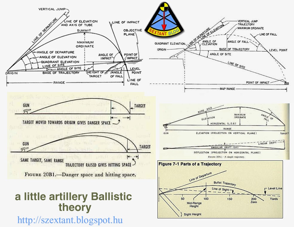 Szextant Blog "https://szextant.blogspot.com": 94.) Golf playing ...