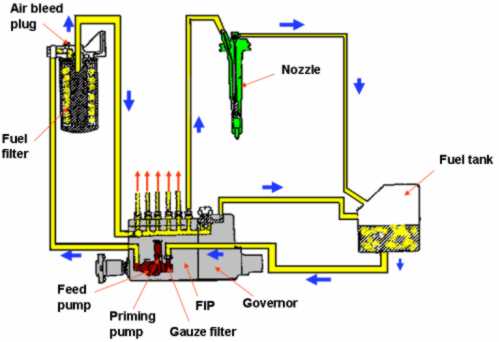 alat berat: Fuel System Pada Engine Komatsu TIER 2