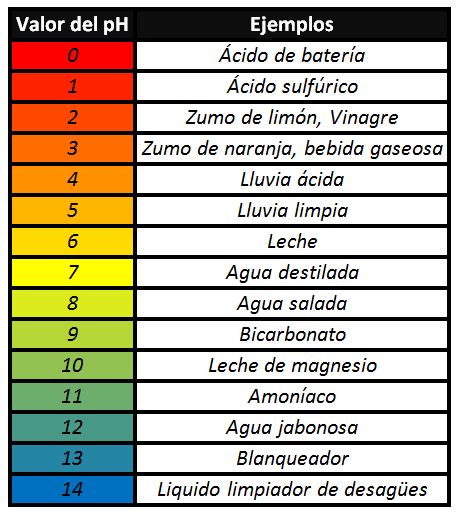 PH Y PH EN EL CUERPO HUMANO