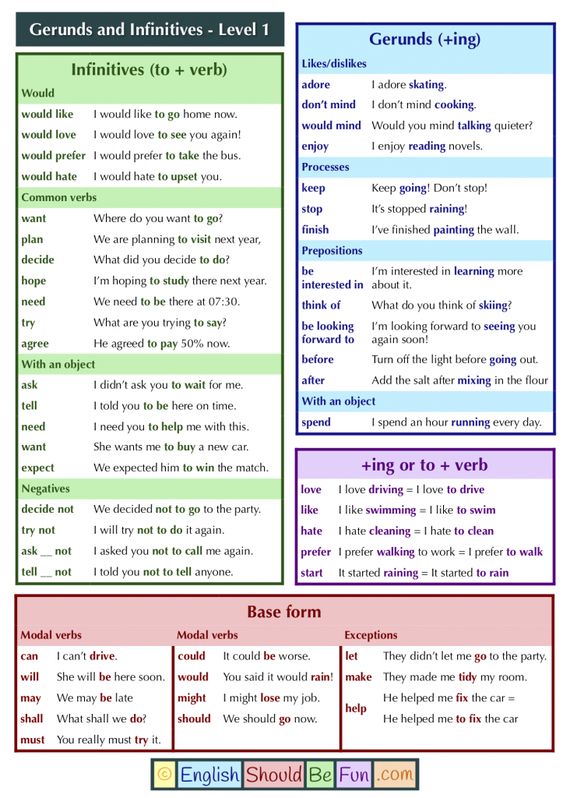 Valanglia COMMON VERBS AND STRUCTURES WITH GERUNDS AND INFINITIVES valanglia-common-verbs-and-structures-with-gerunds-and-infinitives