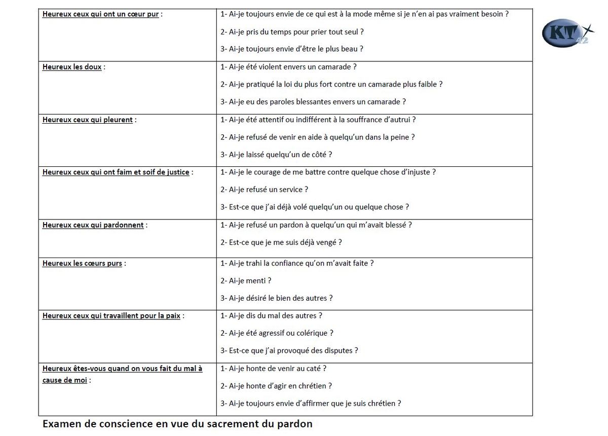 Caté : Des examens de conscience pour le sacrement du pardon