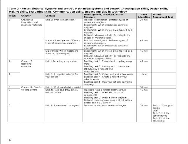 Technology Grade 7 : Seshupo Primary School : Group 4: Caps Ducument ...