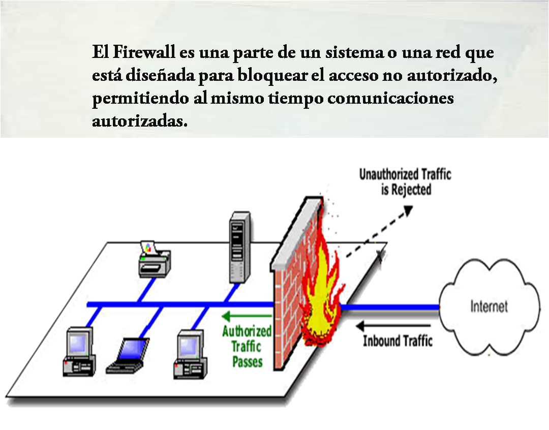 Seguridad Informática Tipos De Cortafuegos