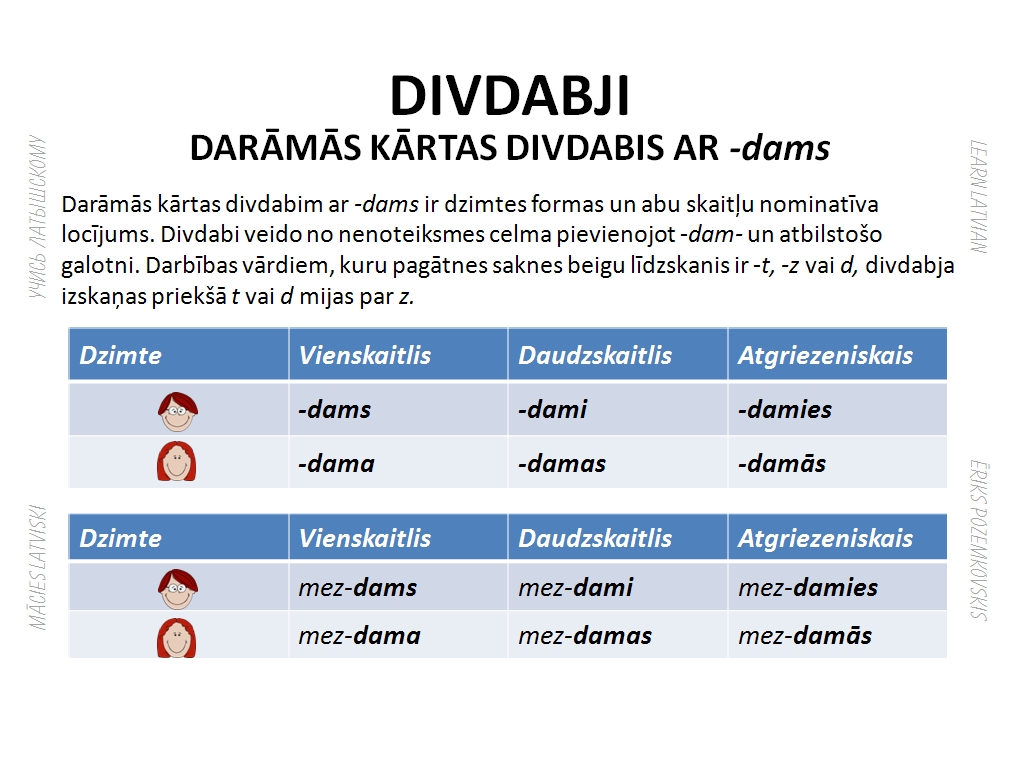 LEARN LATVIAN: DIVDABJI. Darāmā kārta. -dams