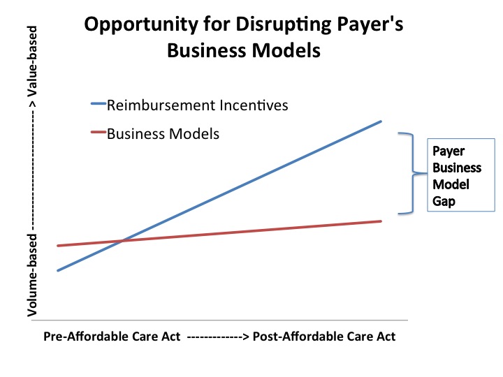 Disrupt Healthcare: Filling the Payer Business Model Gap: Opportunities ...