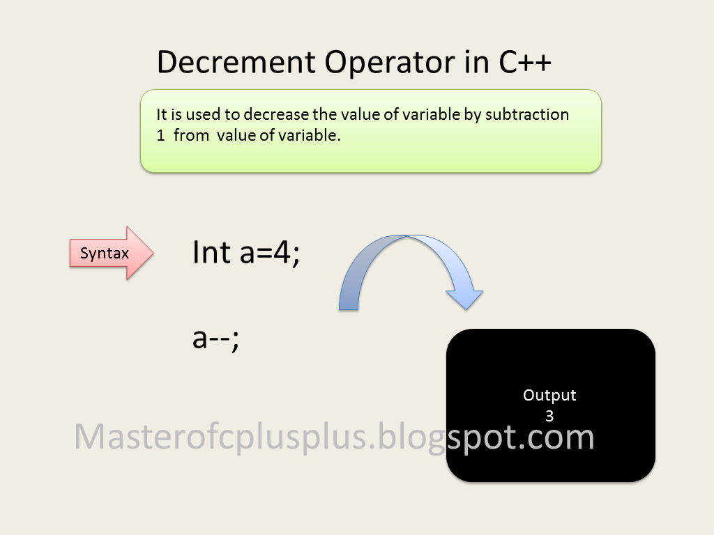 Decrement increment operator in C++,a--,a-+,a+-,a++ | VULMS Help ...