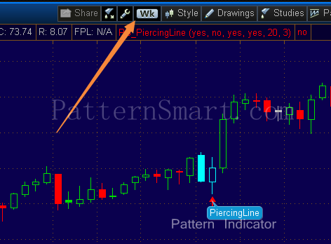 Piercing Line candlestick pattern – PatternSmart.com