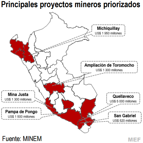 DESARROLLO PERUANO: Los Proyectos Mineros que se Vienen