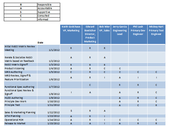 The Product Messenger: Go To Market - Part 2. Planning
