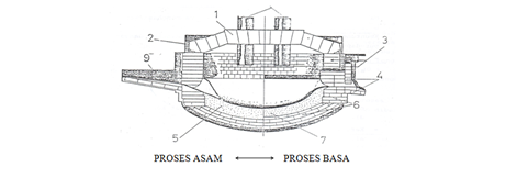 MAKALAH PROSES PELEBURAN BAJA - EDUKASIKINI.COM