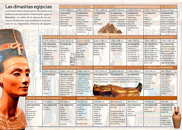 HUMANIDAD Y COSMOS: FARAÓN DE LA TERCERA DINASTÍA TENÍA GRAN ESTATURA