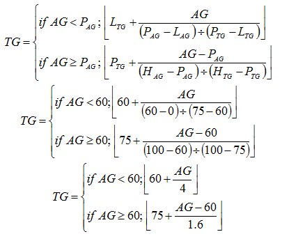 Transmutation of Grades: A Guide for Teachers ~ The Legendary Blog of ...