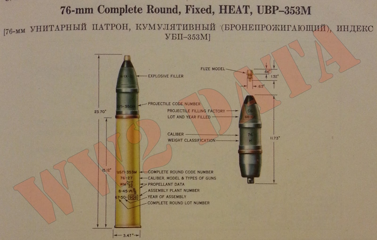 WW2 Equipment Data: Soviet Explosive Ordnance - 76mm Projectiles (Part 3)