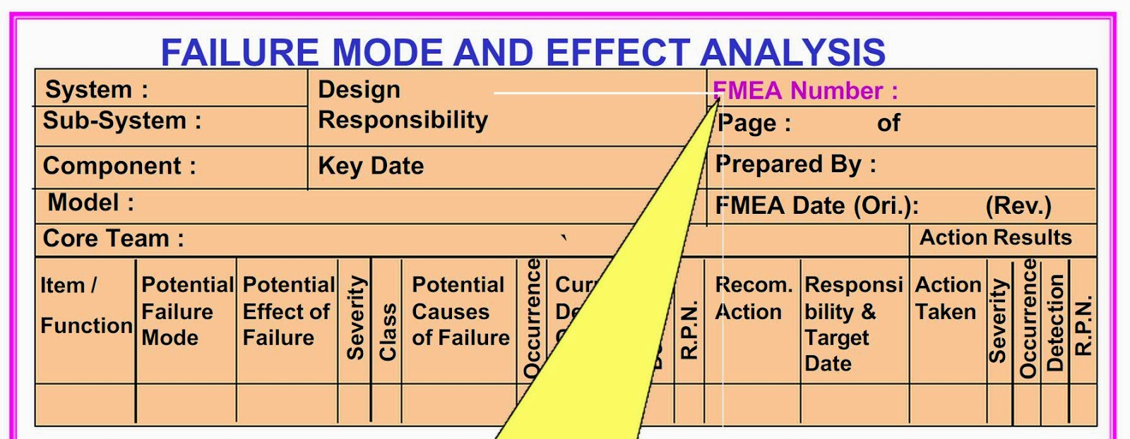 Skill Development: Design Failure Mode and Effect Analysis (DFMEA)