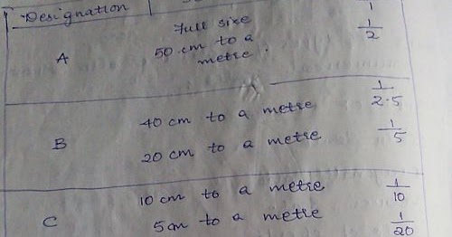 Construction Hub: Various types of scales in surveying
