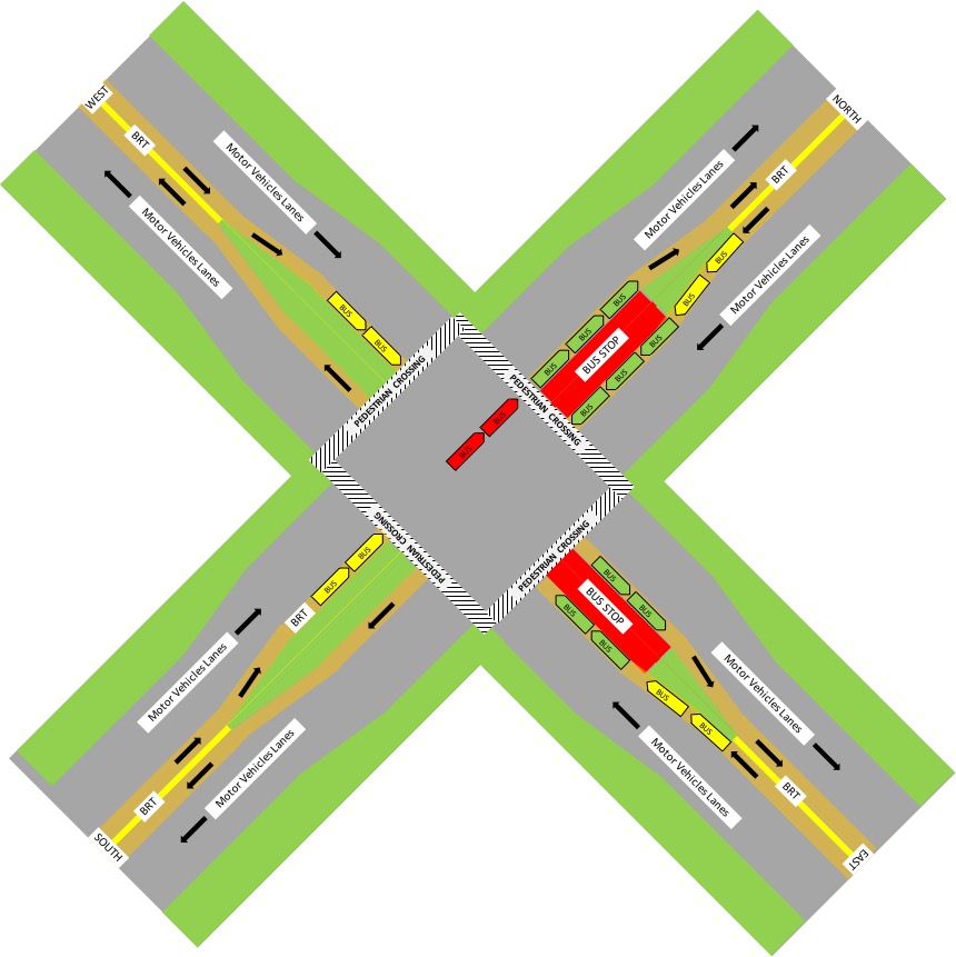 Varadaraj Gidugu: Conceptual Grade Separated Intersections with ...