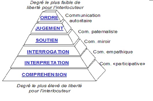 Dodécaèdre Formation: mars 2014