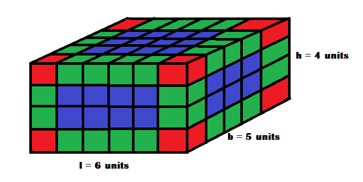 Painted Cube and Cuboids - Basics | Lagom