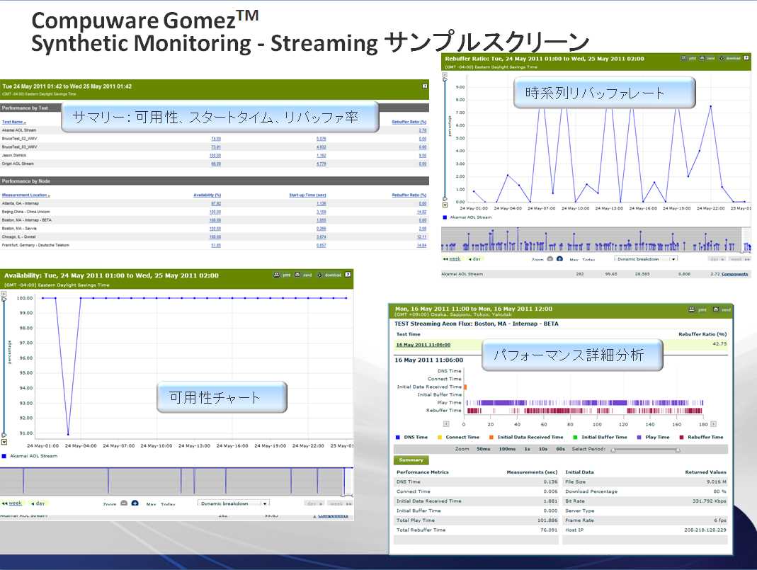 Compuware Gomez Spring2011 ReleaseについてGomez Performance Network(GPN) TIPS