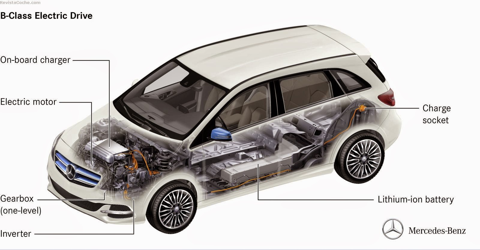 Revista Coche: Toda la información del nuevo Mercedes-Benz Clase B 2015