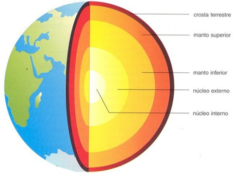 Ciências Naturais: Estrutura da Terra