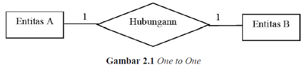 Pengertian Entity Relationship Diagram (ERD) dan Simbol ERD dan bentuk ...