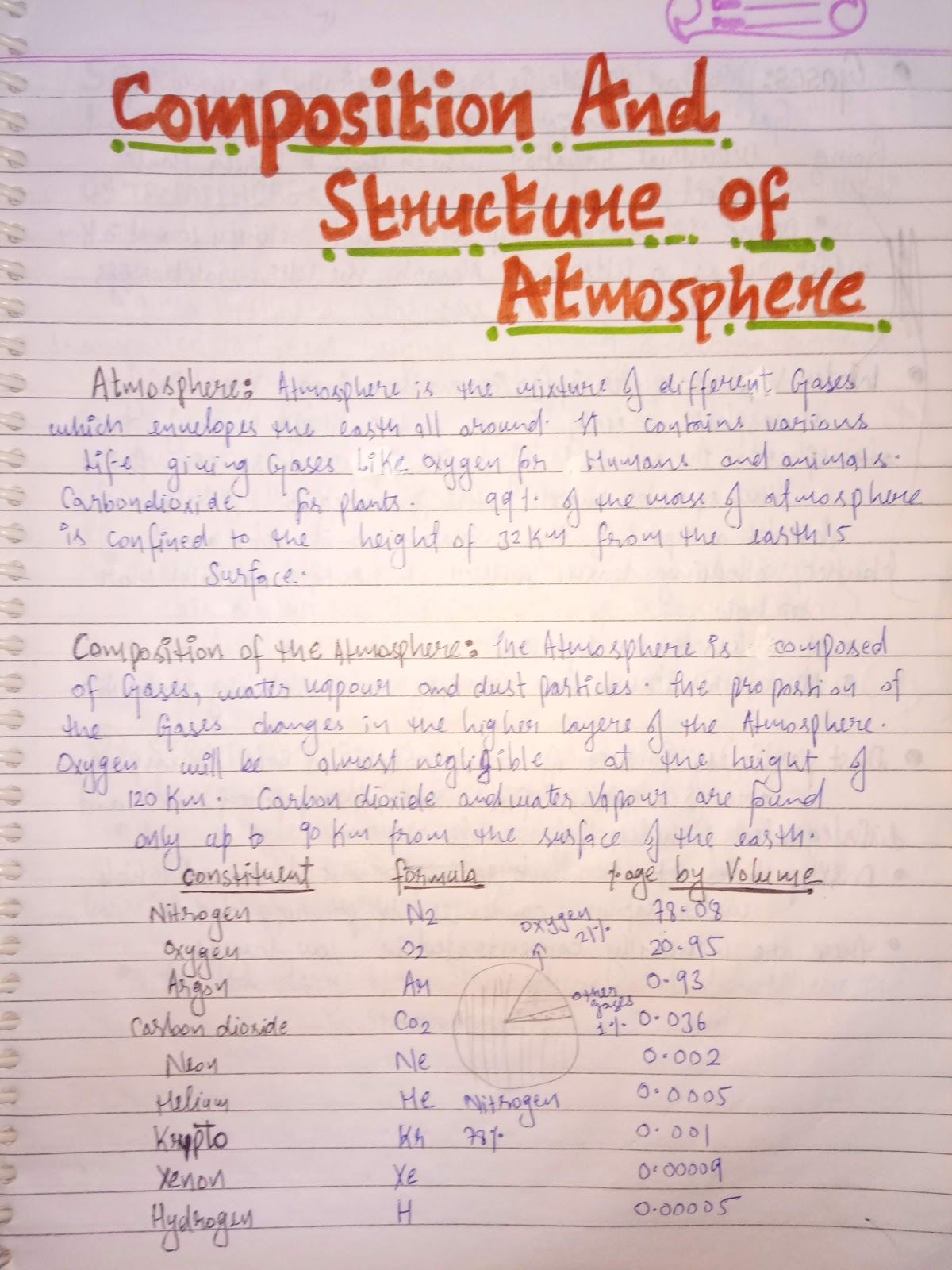 Handwritten Notes Of Composition And Structure Of Atmosphere Class