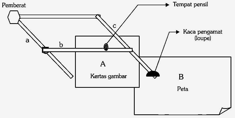 geoact: pantograph