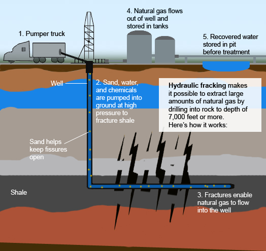 Outback Snack Australia: Coal seam gas, shale gas and fracking in Australia